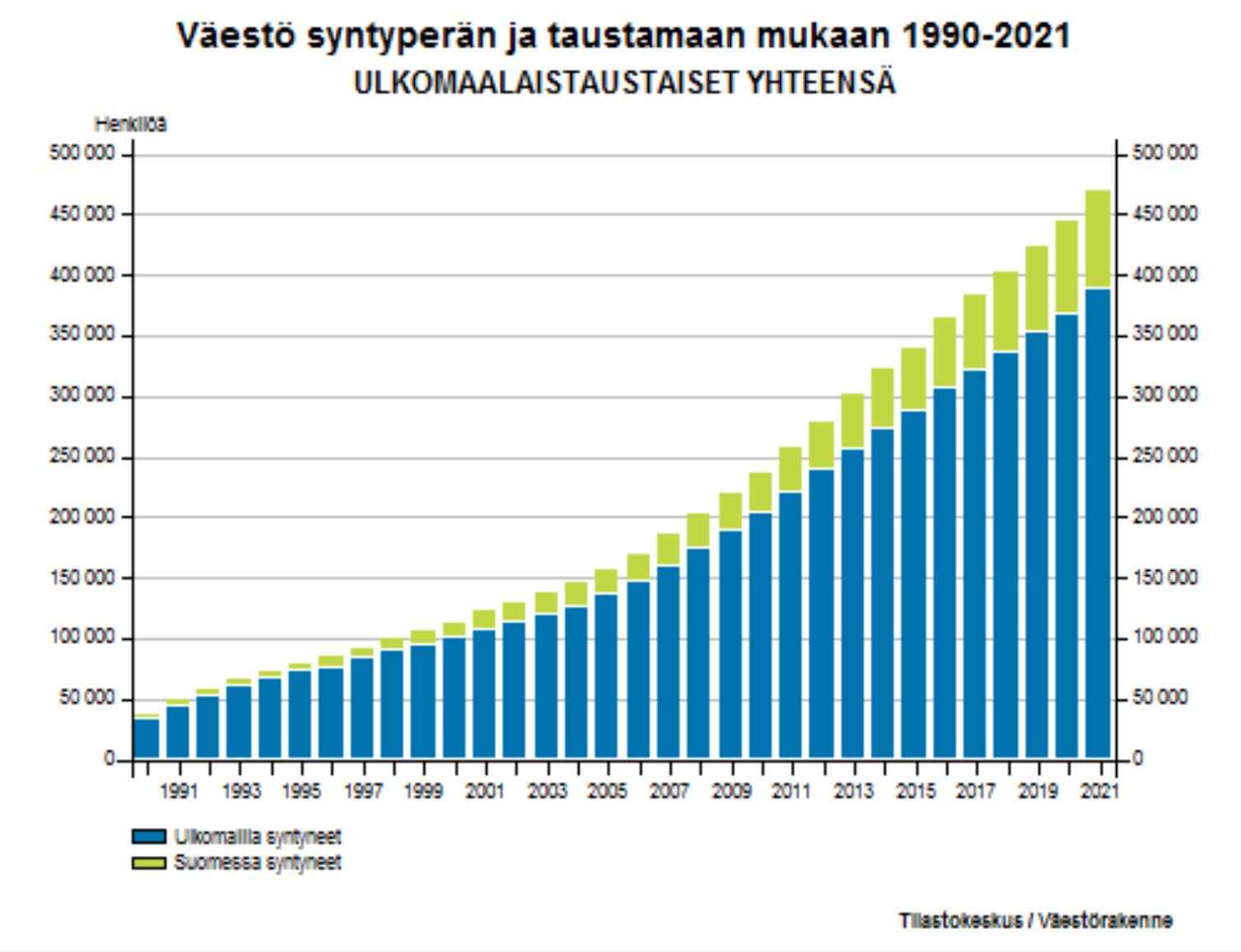Mistä Suomeen muutetaan eniten? - Laurea Showcase
